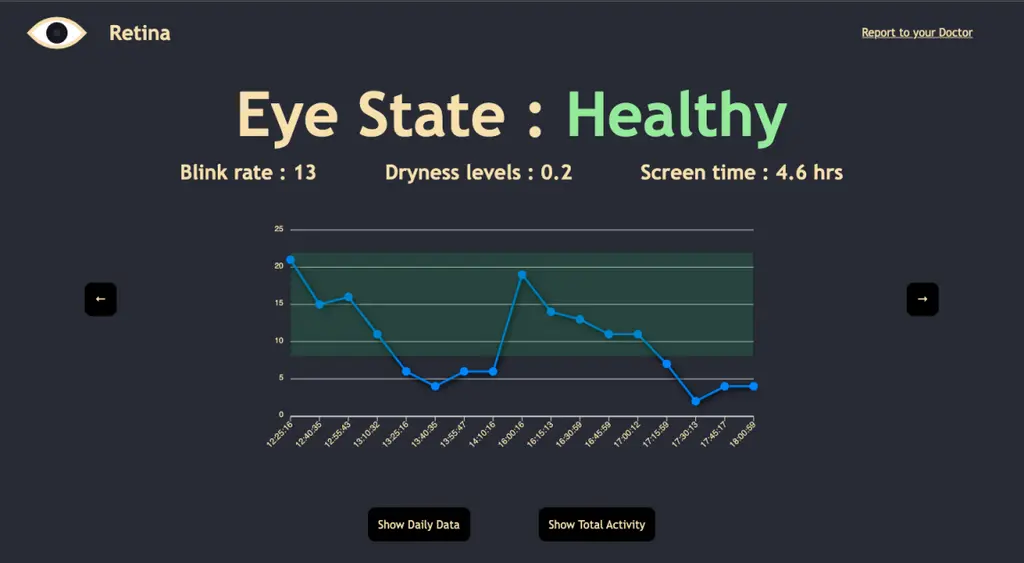Chaitanya Manas Cheedella | A Day dreamer based in Bangalore, India.